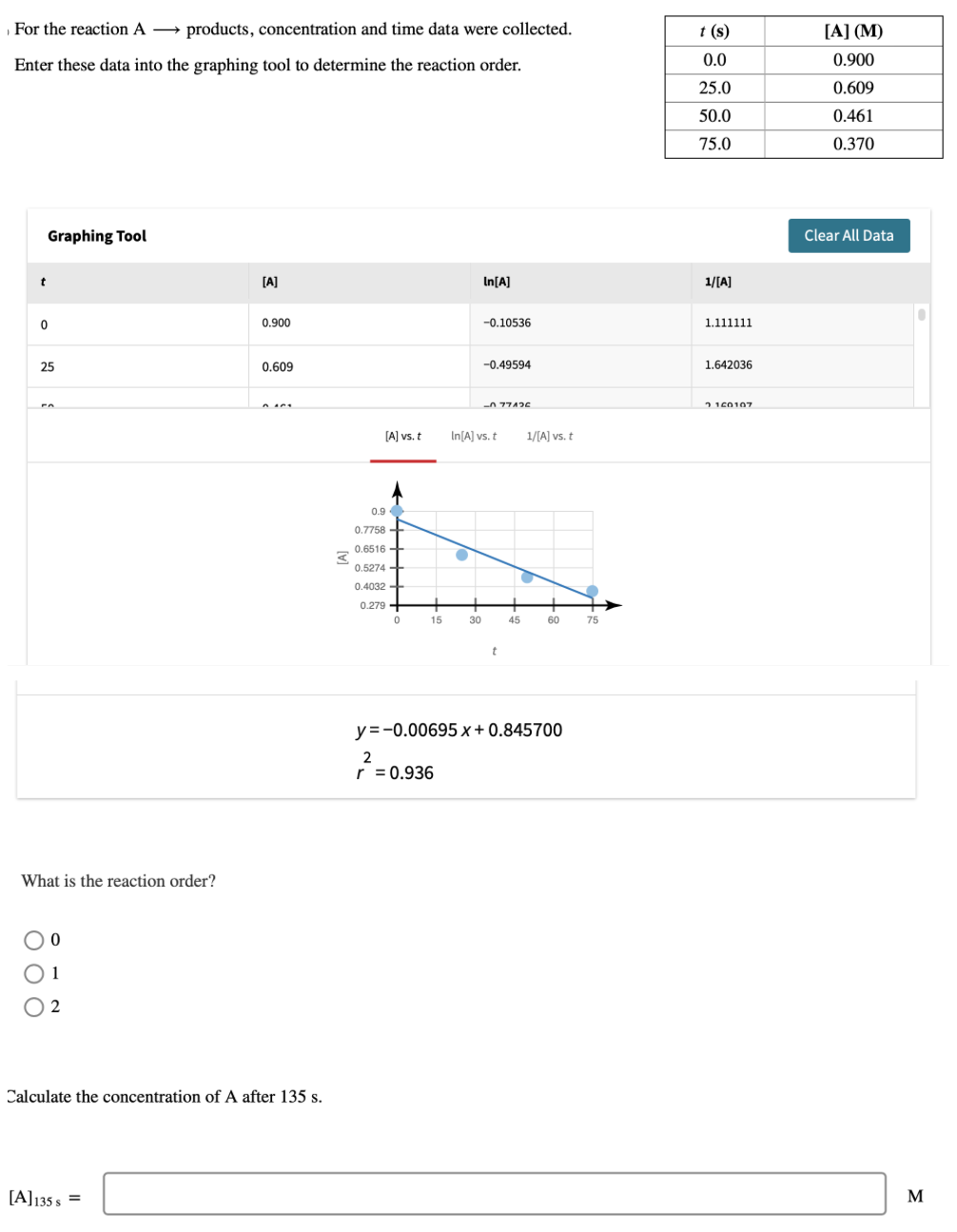Solved , ﻿For the reaction Alongrightarrow products, | Chegg.com