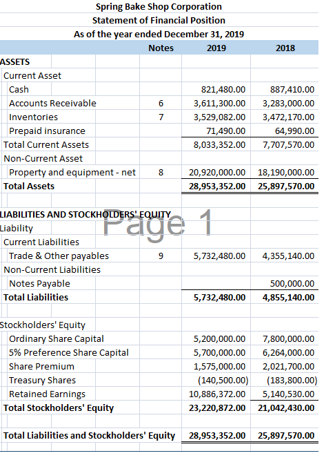 Solved Presented below is the comparative SOFP and Income | Chegg.com