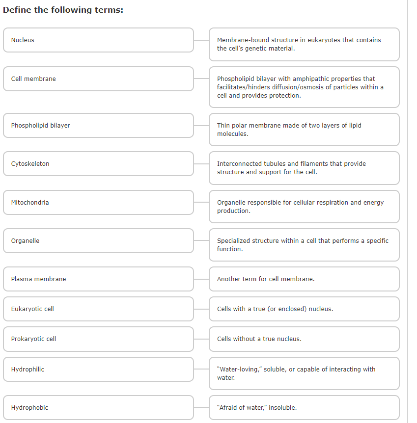 Solved Define the following terms: | Chegg.com