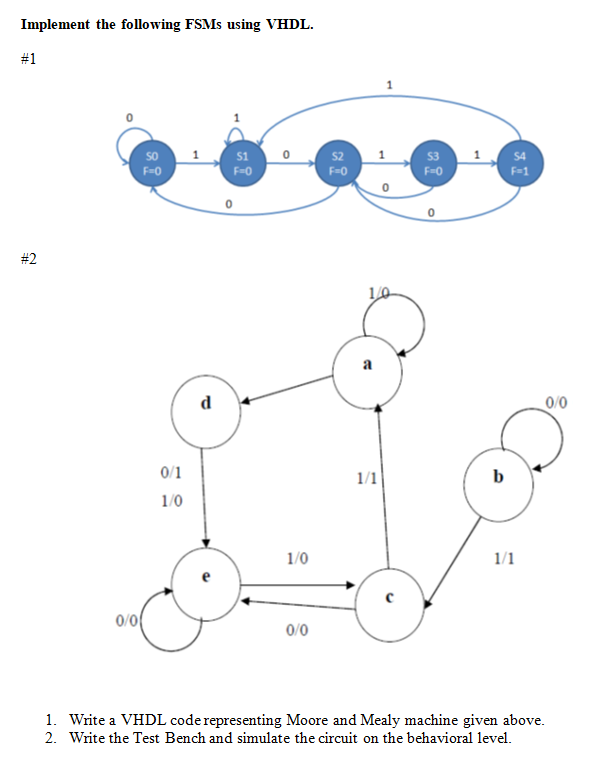 Solved Implement the following FSMs using VHDL #1 0 S4 F-1 0 | Chegg.com