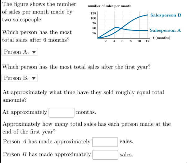 Solved number of sales per month 125 Salesperson B 100 The | Chegg.com