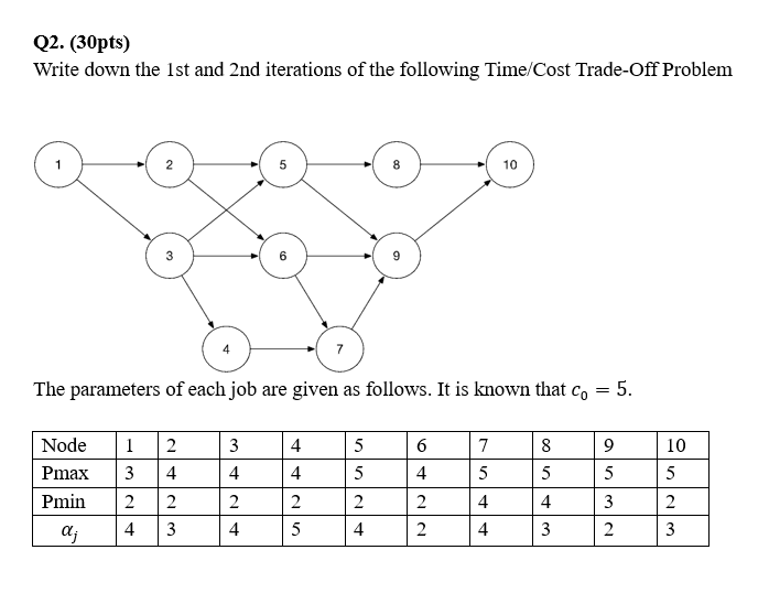Q2. (30pts) Write down the 1st and 2nd iterations of | Chegg.com