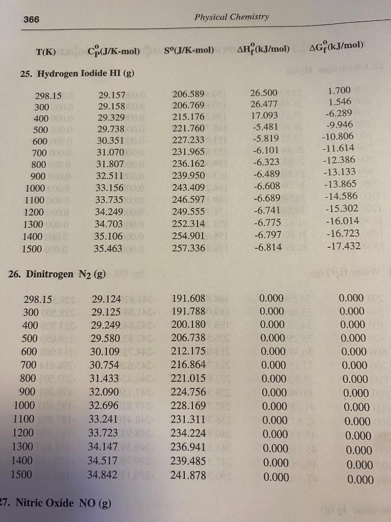 Solved 18. Consider the gas phase reaction, H2( g)+I2( | Chegg.com