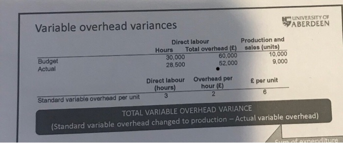 Solved Variable overhead variances 驭 UNIVERSITY OF ABERDEEN | Chegg.com