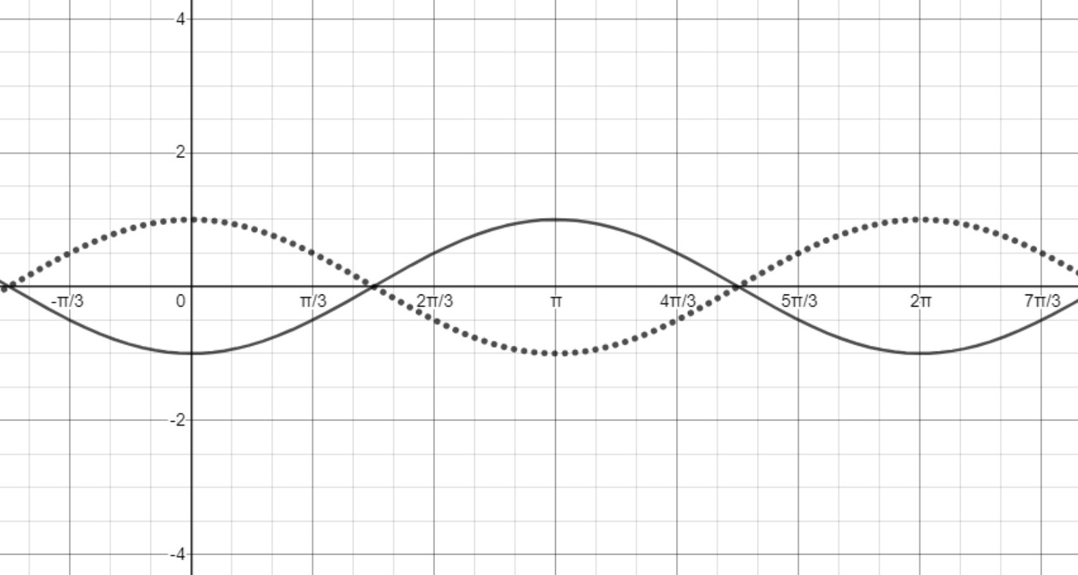 Solved Question 1 Select all transformations based on the | Chegg.com