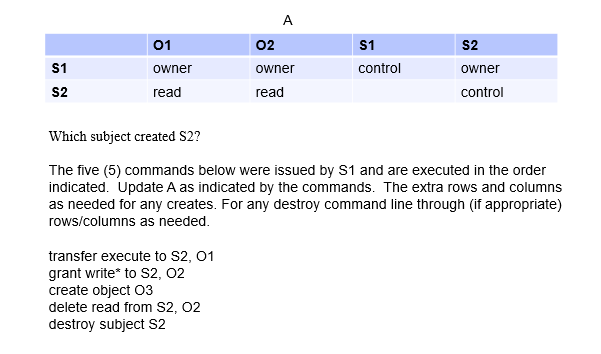 Solved AWhich subject created S2?The five (5) ﻿commands | Chegg.com
