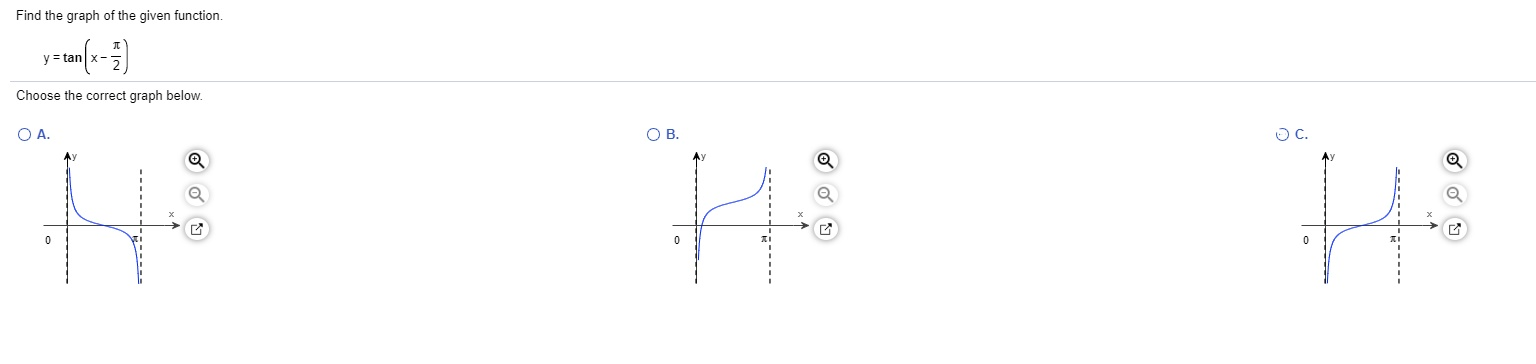 Solved Graph the function over a two-period interval. | Chegg.com