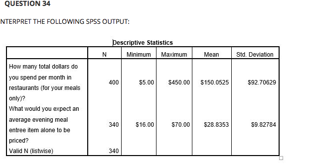 Solved QUESTION 34 NTERPRET THE FOLLOWING SPSS OUTPUT: | Chegg.com