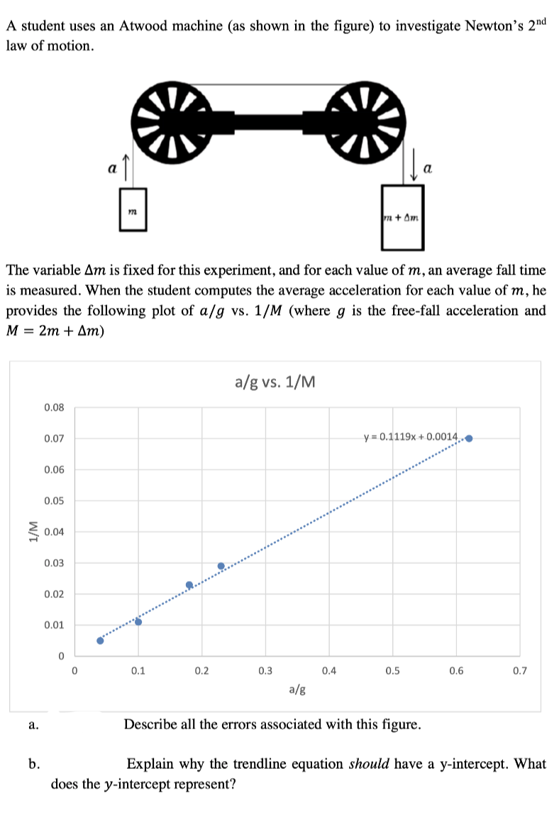 Solved A student uses an Atwood machine (as shown in the | Chegg.com