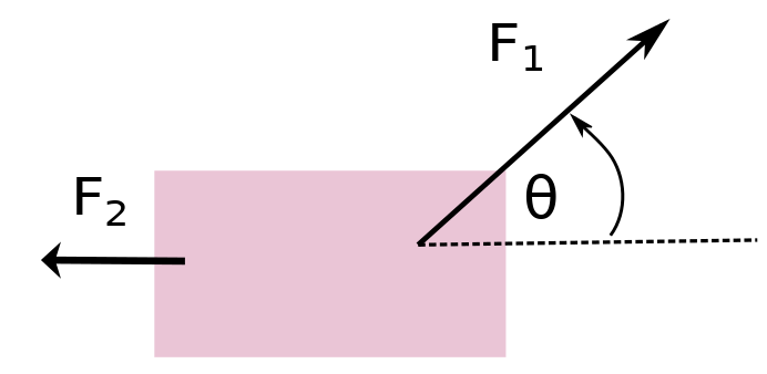 Solved We have 2 forces acting on a block. We are to | Chegg.com