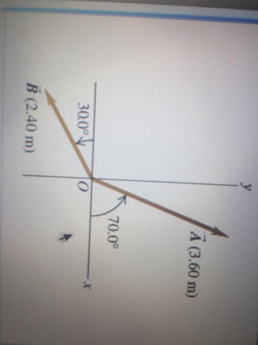 Solved Use unit vectors to express the vector C , where C= | Chegg.com