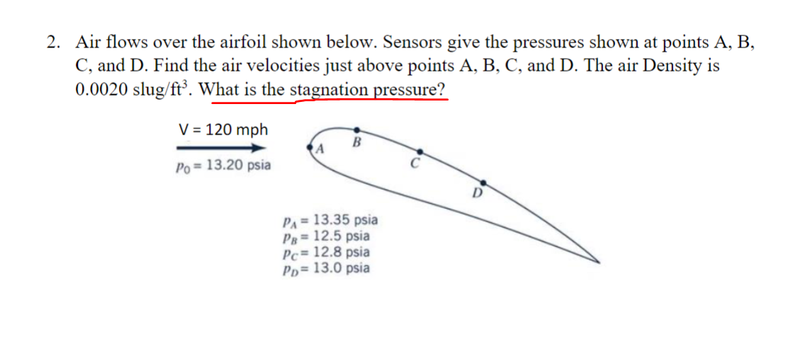 2. Air flows over the airfoil shown below. Sensors | Chegg.com