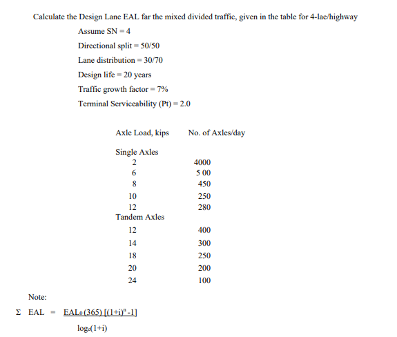 Solved Calculate the Design Lane EAL far the mixed divided | Chegg.com