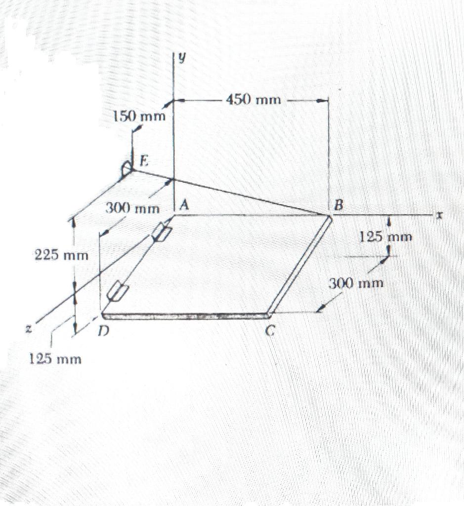 Solved A plate ABCD is hinged along the edge AD and | Chegg.com