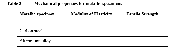 Solved Table 3 Mechanical properties for metallic specimens | Chegg.com