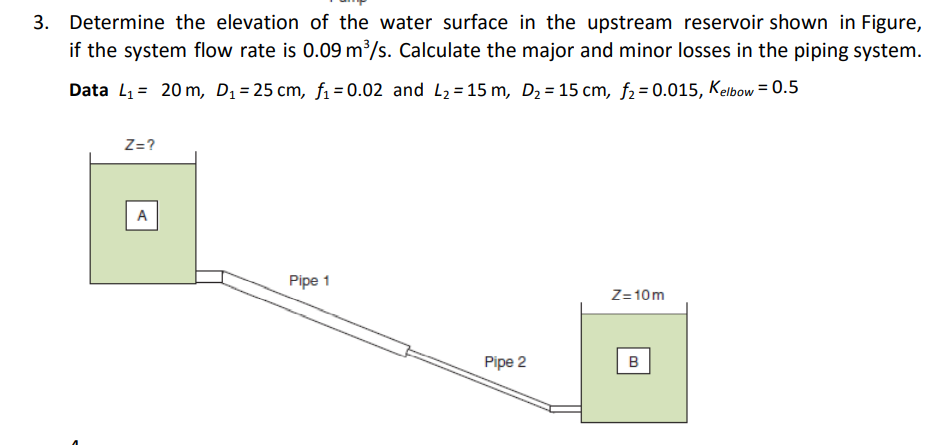 Solved 3. Determine the elevation of the water surface in | Chegg.com