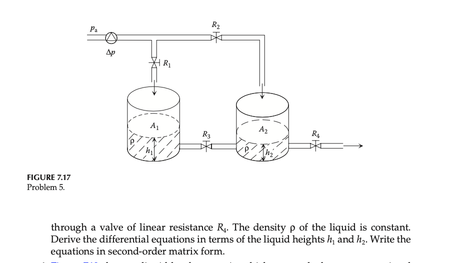 Solved 5 Consider The Two Tank Liquid Level System Shown In 