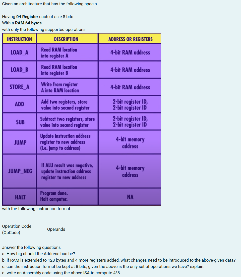 Solved Given an architecture that has the following | Chegg.com