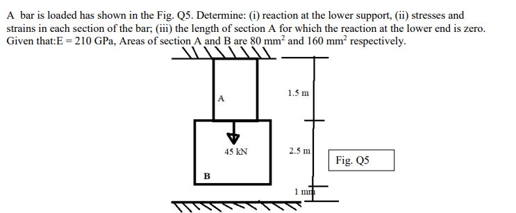 Solved A bar is ﻿loaded has shown in ﻿the Fig. Q5. | Chegg.com