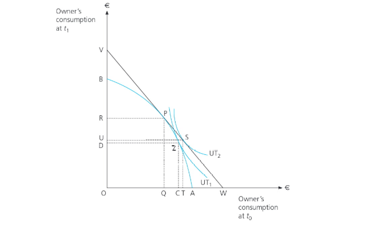 Solved There is no further information just the chart and | Chegg.com