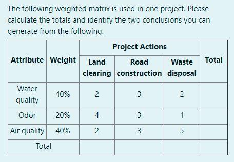 Solved The following weighted matrix is used in one project. | Chegg.com