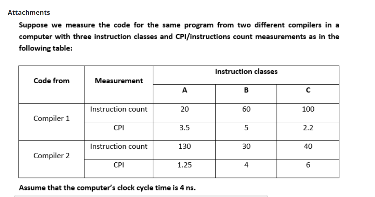 Solved Which compiler executes the most instructions? A. | Chegg.com