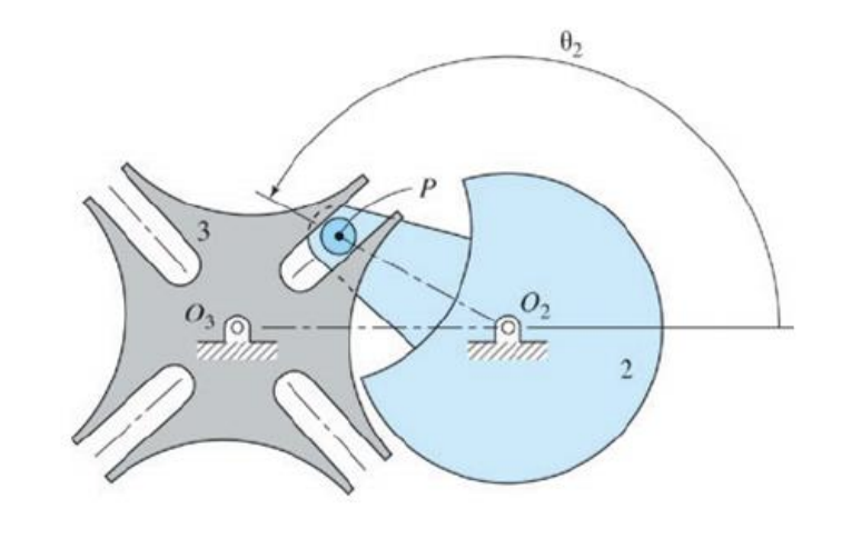 Problem 2: The figure below shows a Geneva Mechanism. | Chegg.com