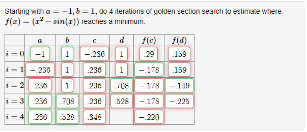 Solved Starting with a=−1,b=1, do 4 iterations of golden | Chegg.com