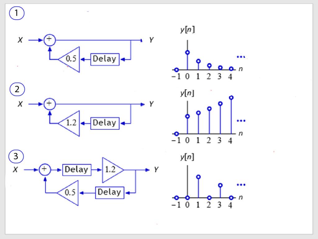 Solved For the three systems shown above Write the | Chegg.com