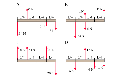 Solved Each of the four bars shown in the figure below can | Chegg.com
