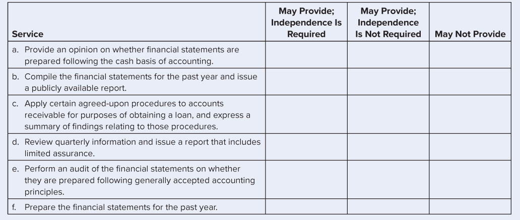 Solved Indicate whether a CPA may provide each of the | Chegg.com