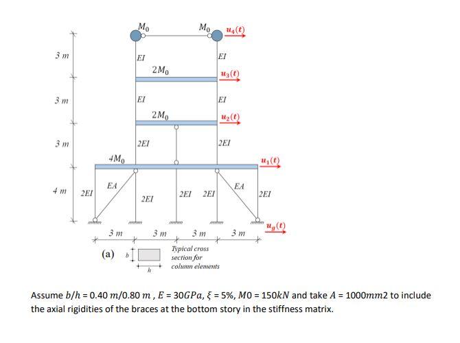 Solved what is the stiffness Matrix and mass | Chegg.com