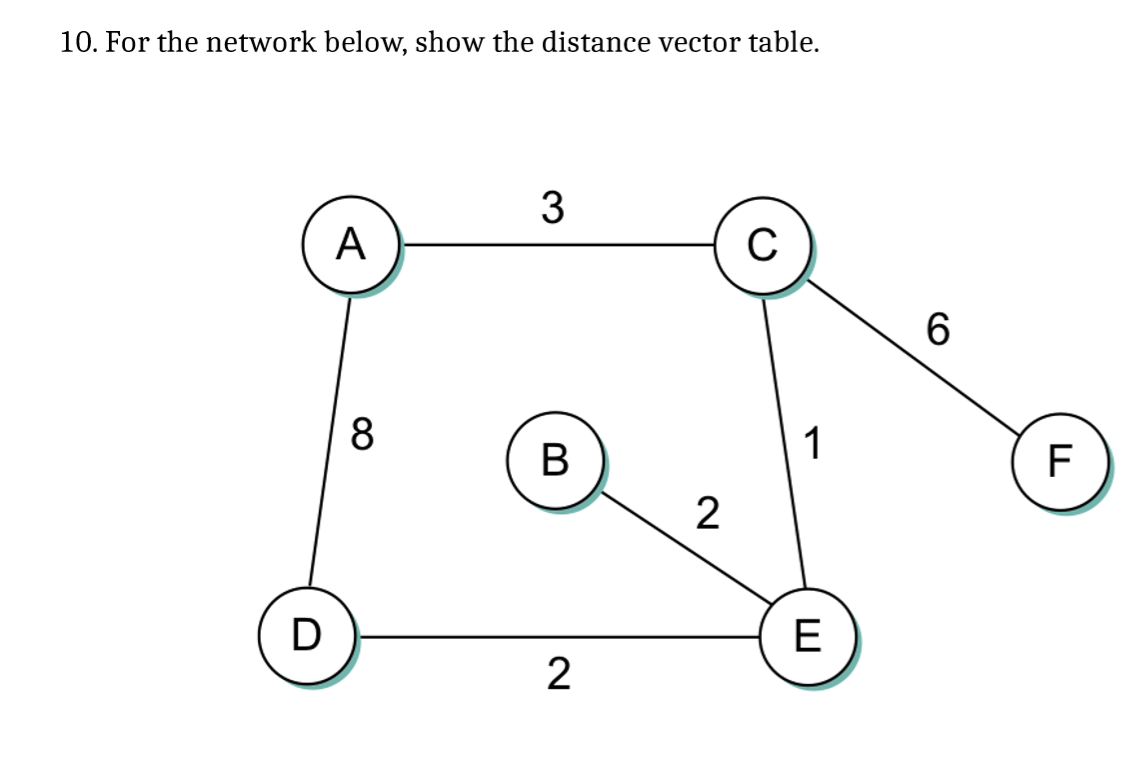1. Construct the forwarding table for Switch 3 based | Chegg.com