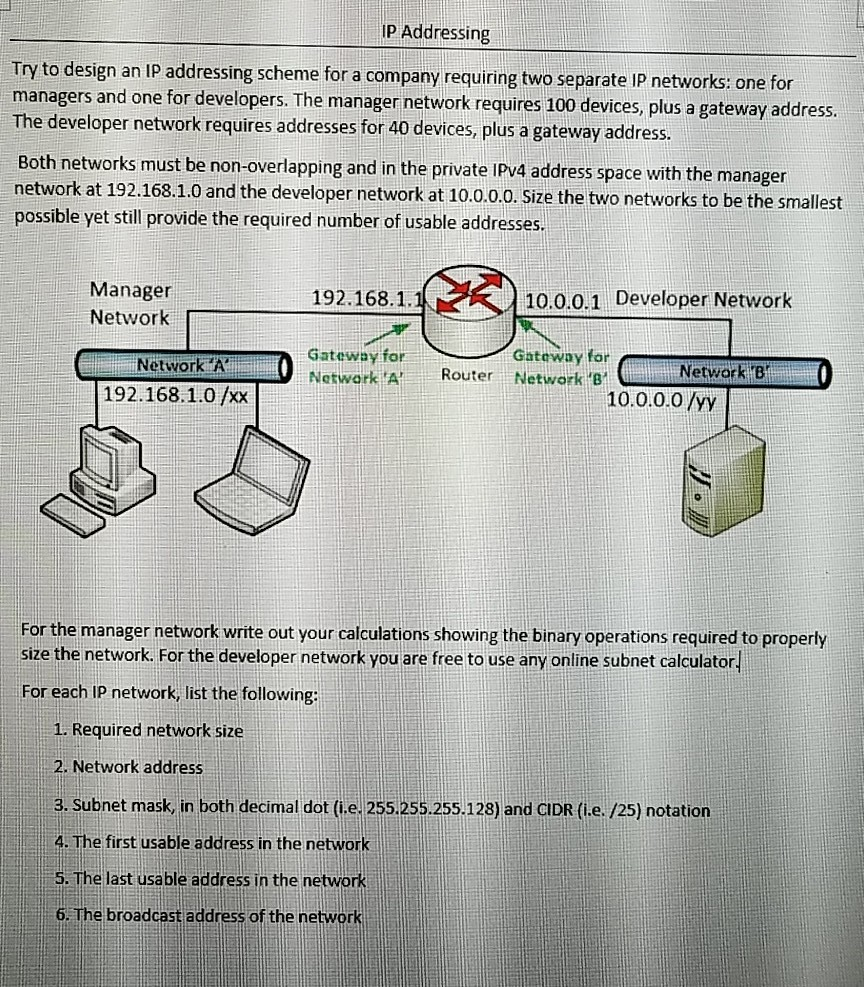 Solved IP Addressing Try to design an IP addressing scheme | Chegg.com