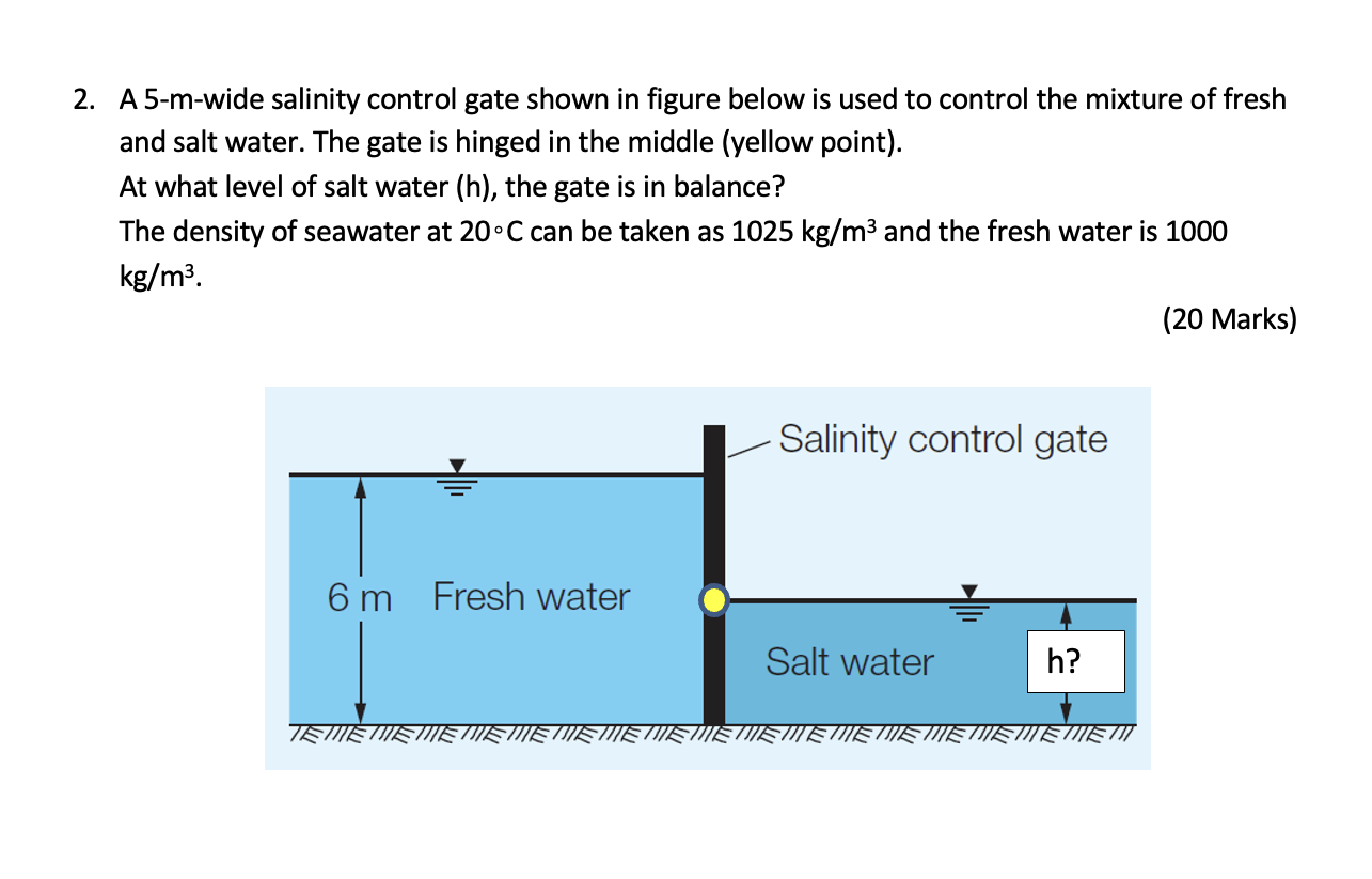 Solved A 5-m-wide salinity control gate shown in figure | Chegg.com