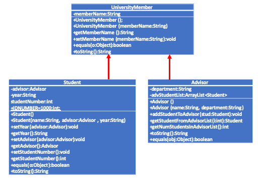 Solved Java please. The following program implements a | Chegg.com