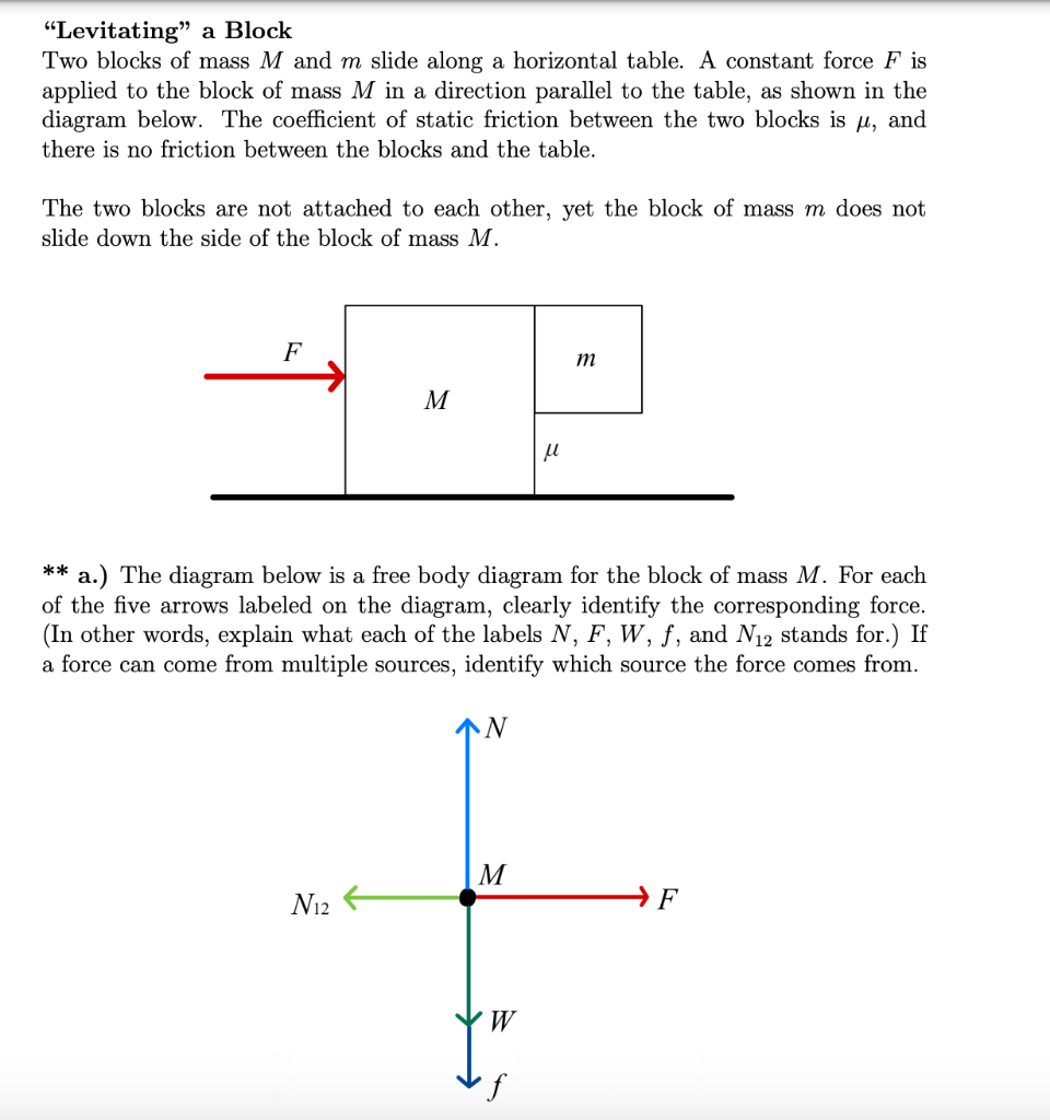 Solved "Levitating" a Block Two blocks of mass M and m slide | Chegg.com