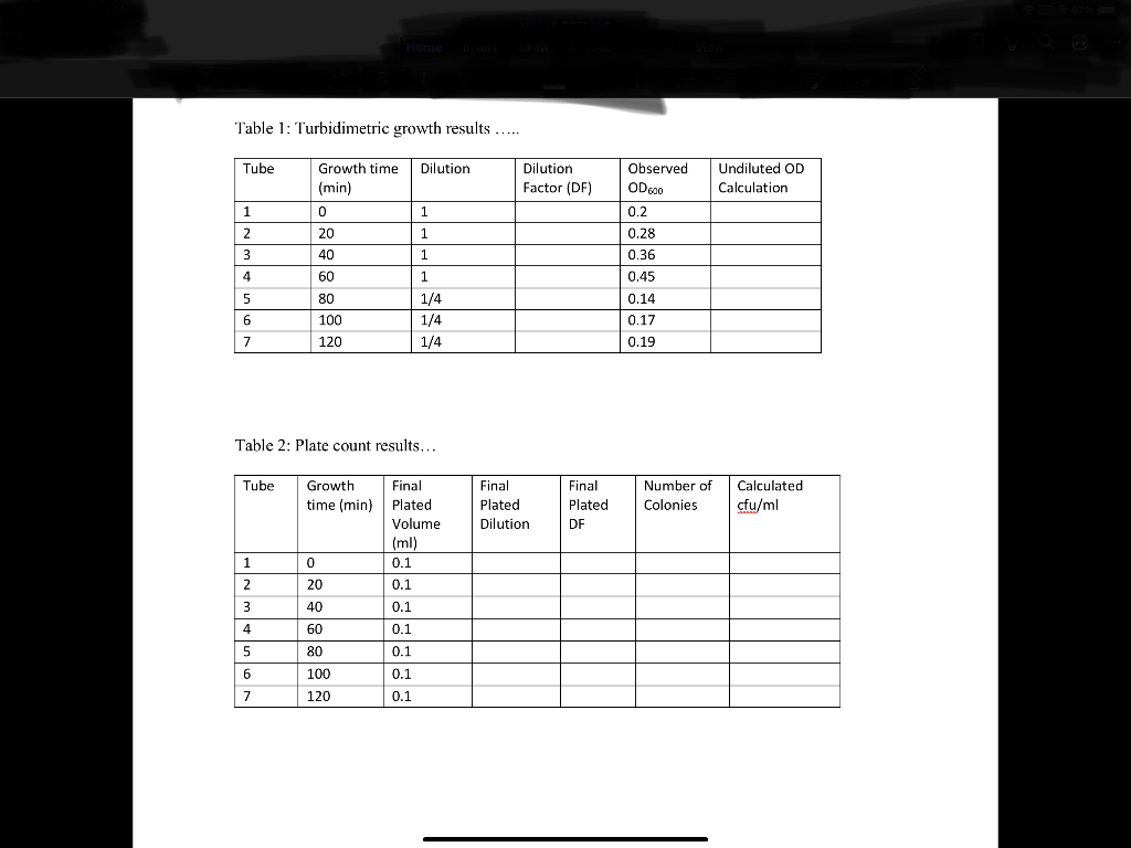 Solved URGENT!! Would you please complete tables 1 and 2 | Chegg.com