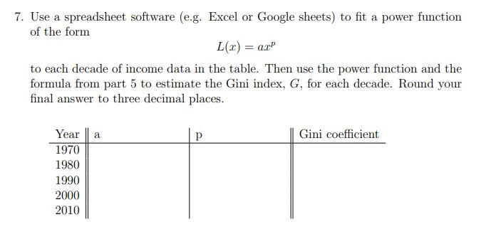 The following table, derived from data supplied by | Chegg.com