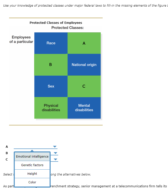Solved Use your knowledge of protected classes under major | Chegg.com
