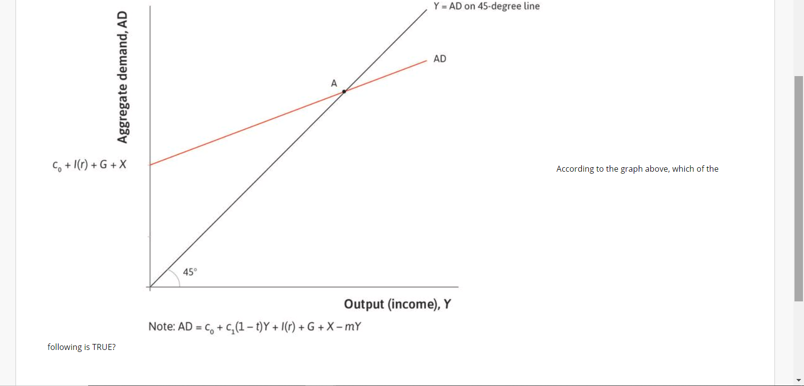 Solved At any level of output below the equilibrium at A, | Chegg.com