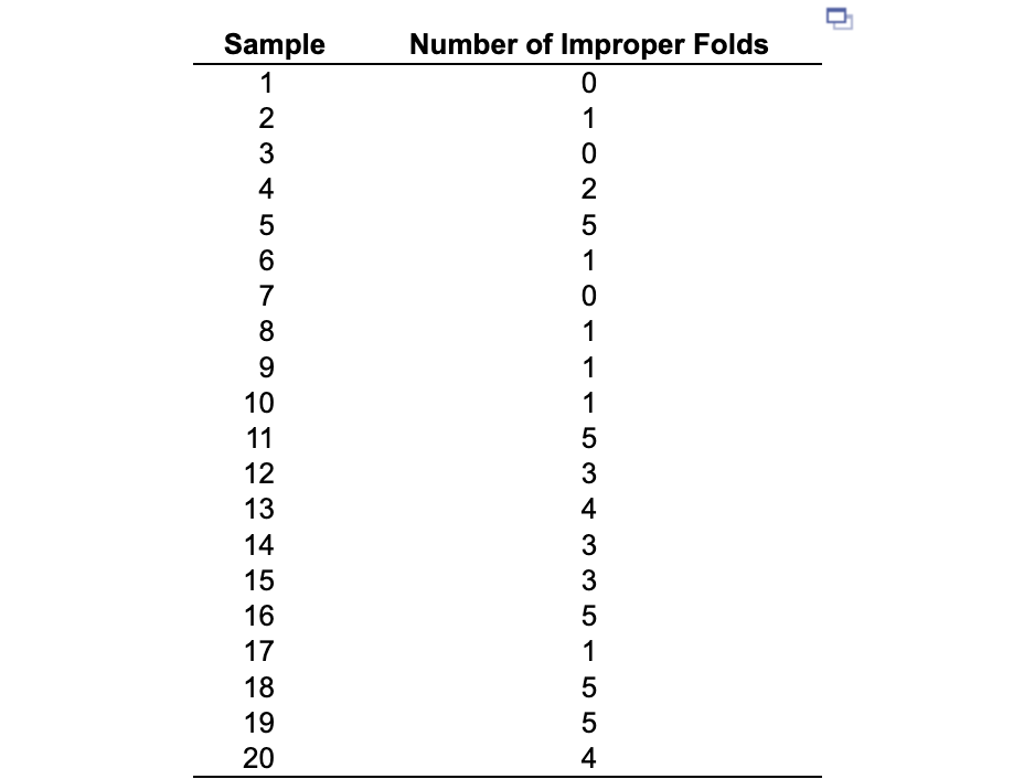Solved \r\n\r\n\\begin{tabular}{cc} Sample & Number of | Chegg.com