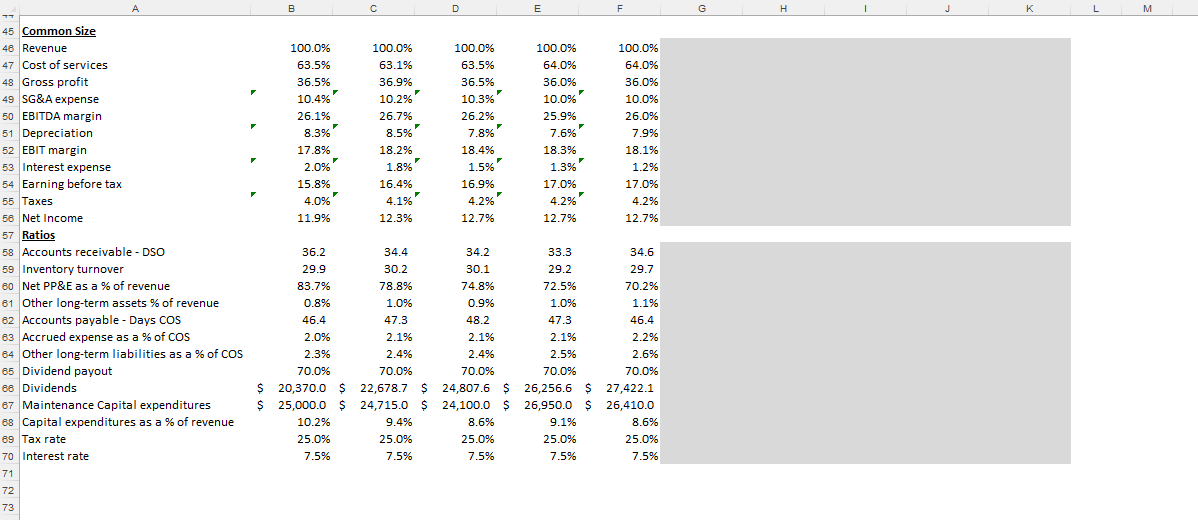 - 2021 current revenue levels will increase at an | Chegg.com