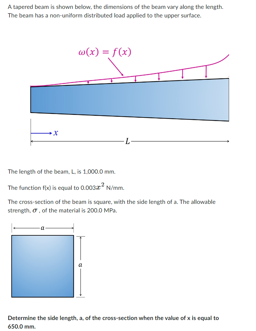 Solved A tapered beam is shown below, the dimensions of the | Chegg.com