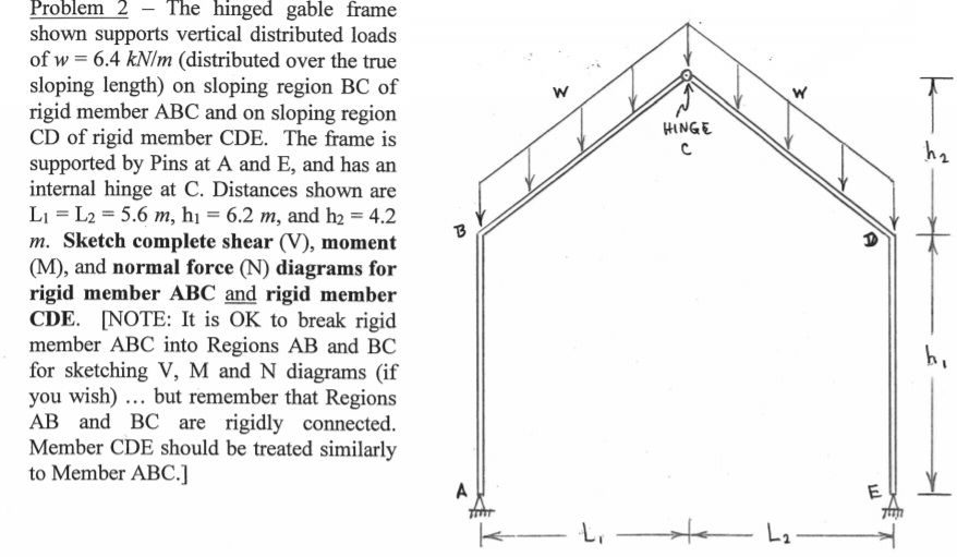 Solved HINGE rr Problem 2 - The hinged gable frame shown | Chegg.com