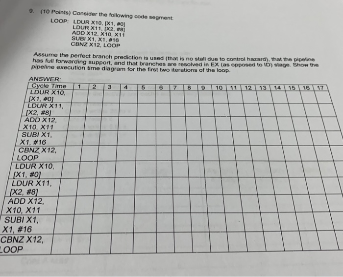 Solved 9. (10 Points) Consider the following code segment | Chegg.com