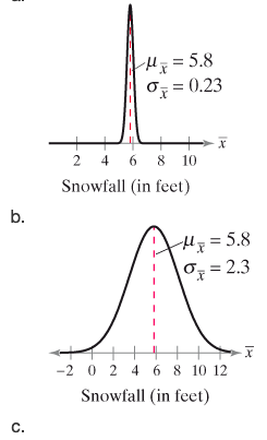 Solved Graphical Analysis In Exercises 9 and 10, the graph | Chegg.com