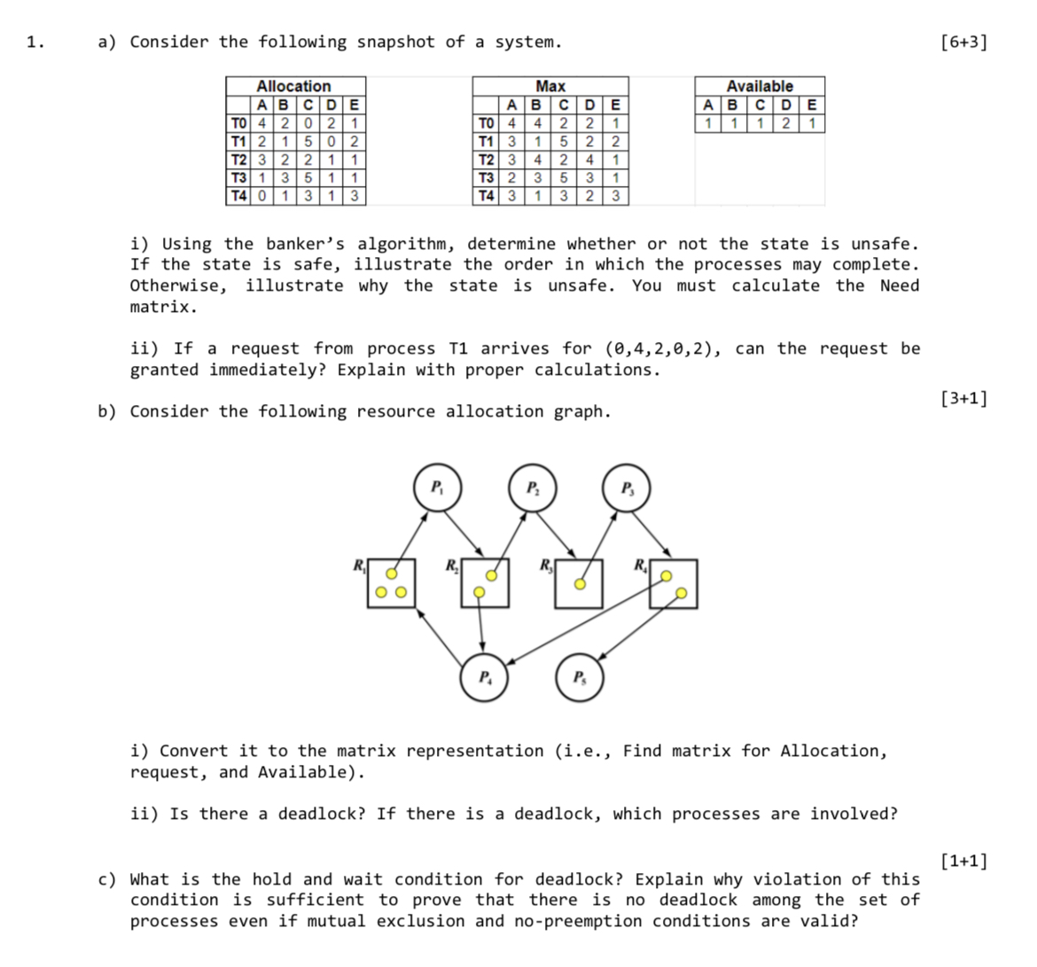 Solved 1. a) Consider the following snapshot of a system. | Chegg.com