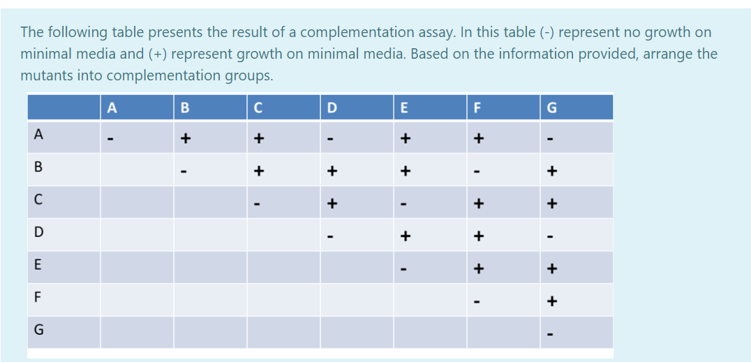 Solved The following table presents the result of a | Chegg.com