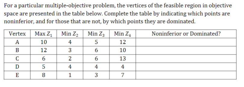 Solved For a particular multiple-objective problem, the | Chegg.com
